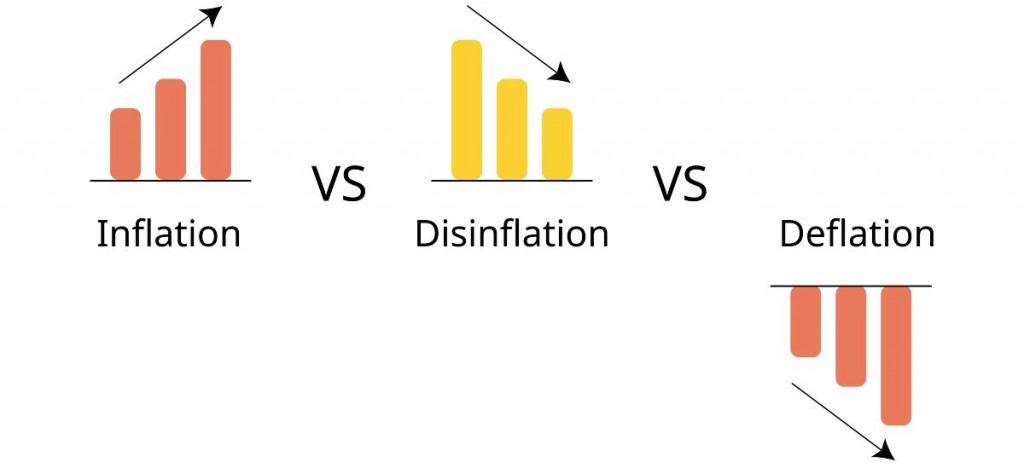 Disinflation vs deflation: what's the difference? | CurrencyTransfer