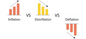 Disinflation vs deflation: what's the difference? | CurrencyTransfer